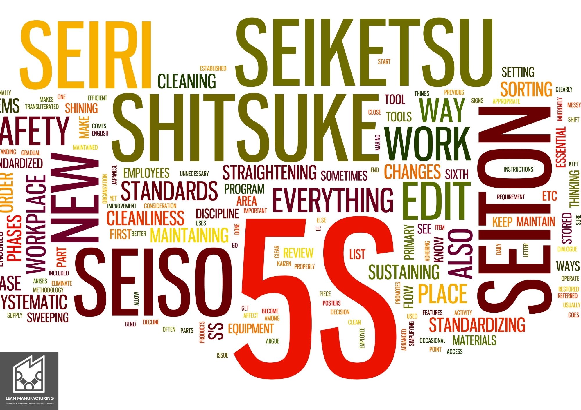 3 BƯỚC THỰC HIỆN SEIRI - Lean Manufacturing Blog